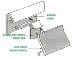 Securing Devices Incorporated - Texas Manufacturer of Permaclip ...